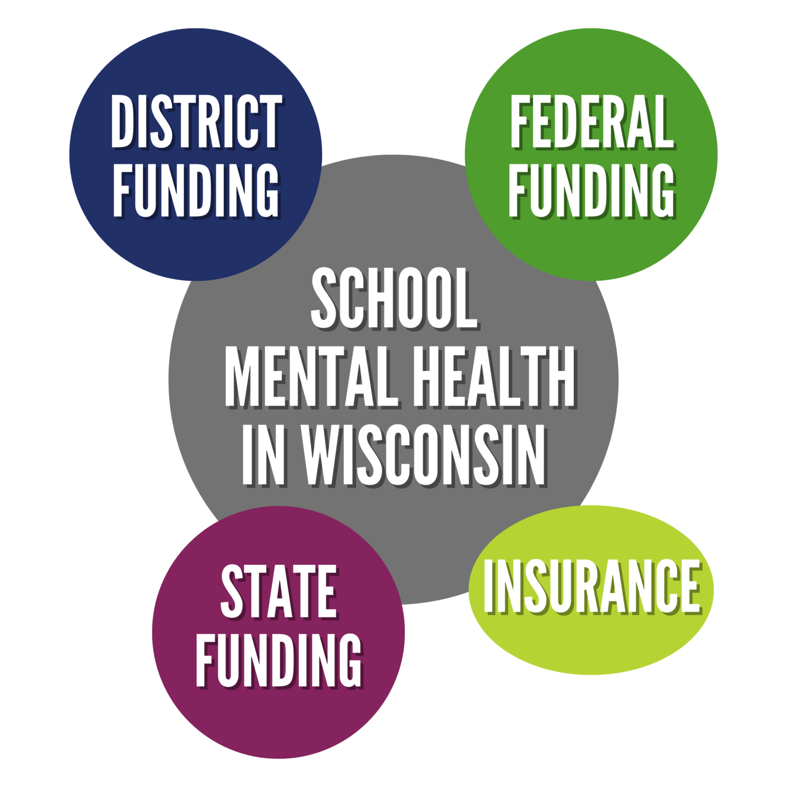 About School Based Mental Health – Coalition for Expanding School-Based ...